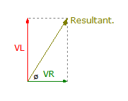 Analyze the formula for Series RL circuit and its Phasor Diagram ...