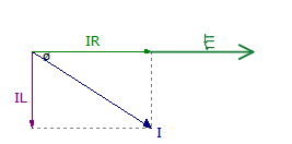 Parallel RL circuits formula and Phasor diagram explanation ...