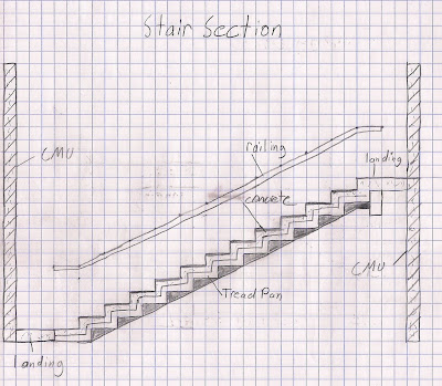 Building Construction: Sketches
