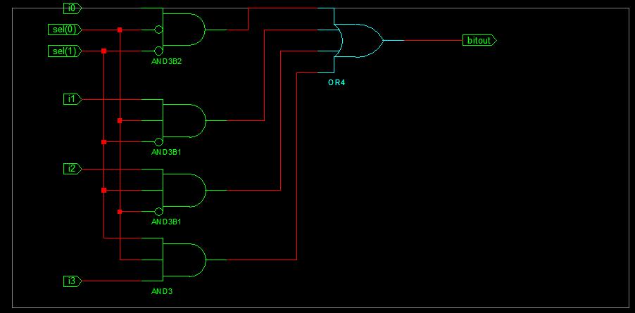 Vhdl Coding Tips And Tricks Simple 4 1 Multiplexer Using Case Statements