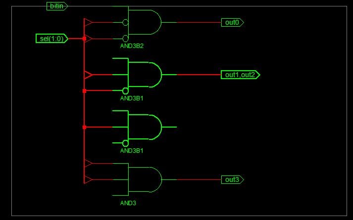Vhdl Coding Tips And Tricks Simple 1 4 Demultiplexer Using Case Statements