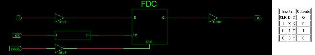 VHDL coding tips and tricks: Synchronous Vs Asynchronous resets in VHDL VHDL coding tips and tricks: Synchronous Vs Asynchronous resets in VHDL