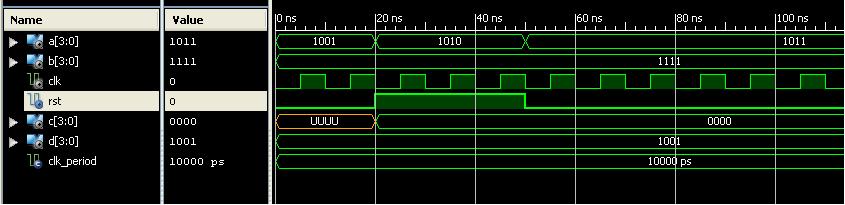 VHDL coding tips and tricks: Process sensitivity list Vs Synthesis-ability