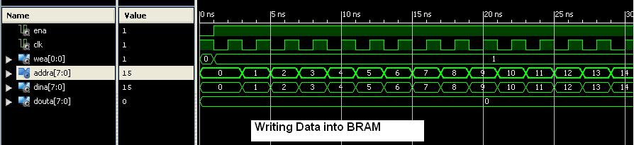 VHDL coding tips and tricks: Design and simulation of BRAM using Xilinx ...