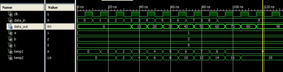VHDL coding tips and tricks: What is pipelining? Explanation with a simple example in VHDL.