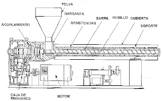 Nuevas Tecnologías: EXTRUSORES EN LA INDUSTRIA ALIMENTARIA