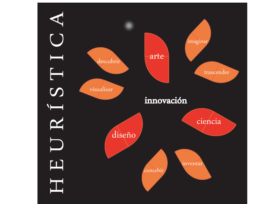 Heurística