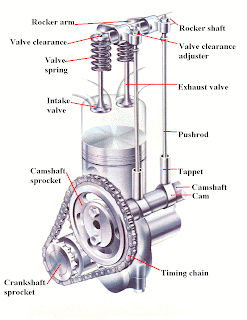 Something All In Automotive