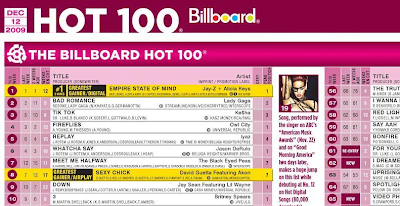 Today's Music from ww_adh: History of Billboard Hot 100 Design