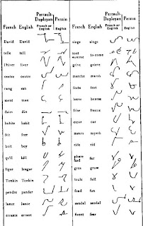 Let's prepare together for new GRE.: GRE Vocab; stenography