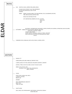 Micah Barta: Jazz Musician Poster Mind-Map