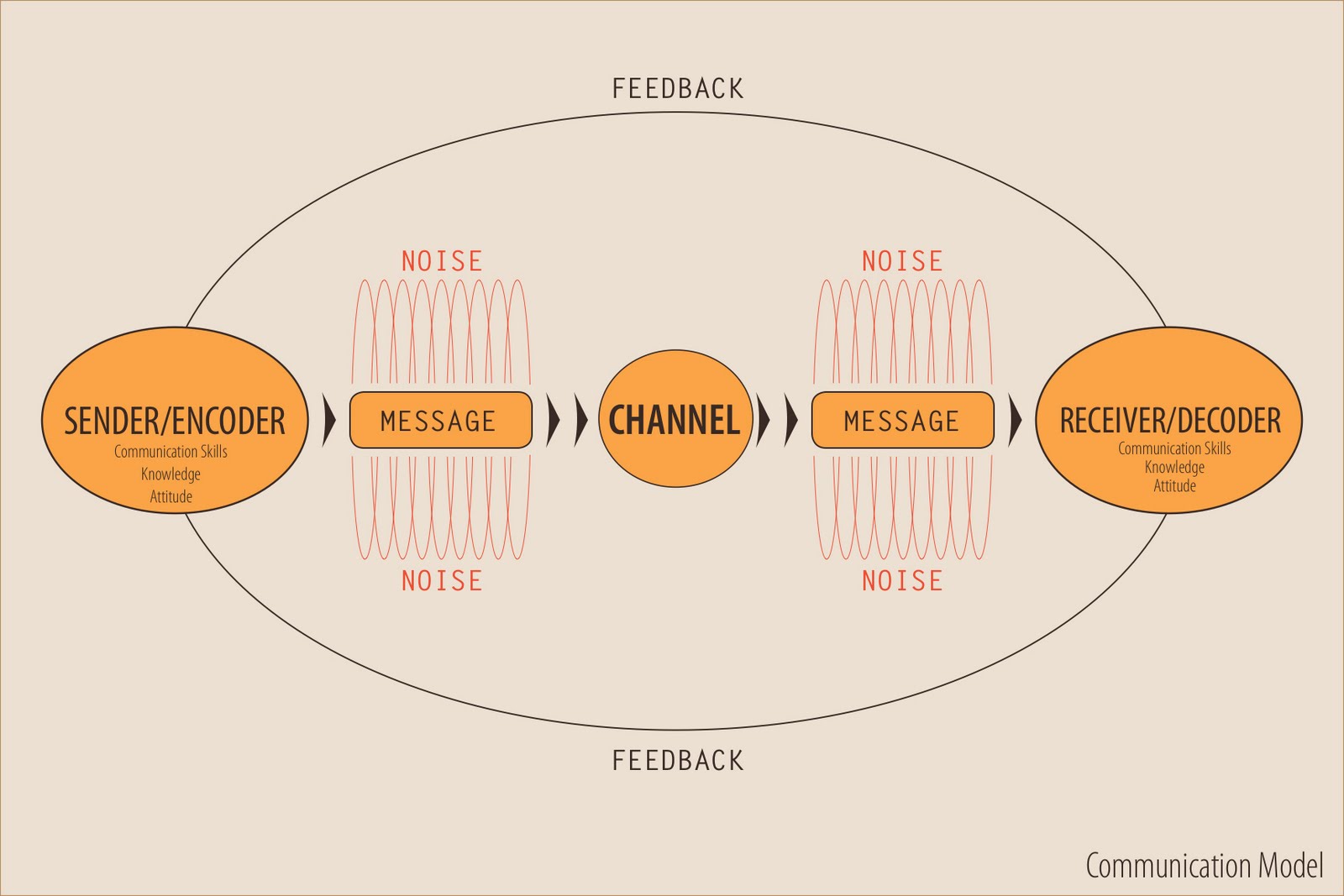 Micah Barta: Review #2 Monday Start of Class.