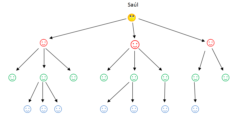 APRENDIENDO MULTINIVEL « DYNAMITE ENERGIA PARA DISFRUTAR TU VIDA