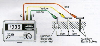 Elektronika _ Listrik: EARTH TESTER
