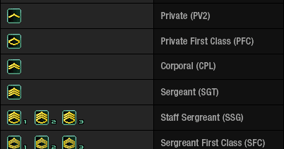 Marinha Americana Mania Hotel.: Patentes E Suas Funçoes.