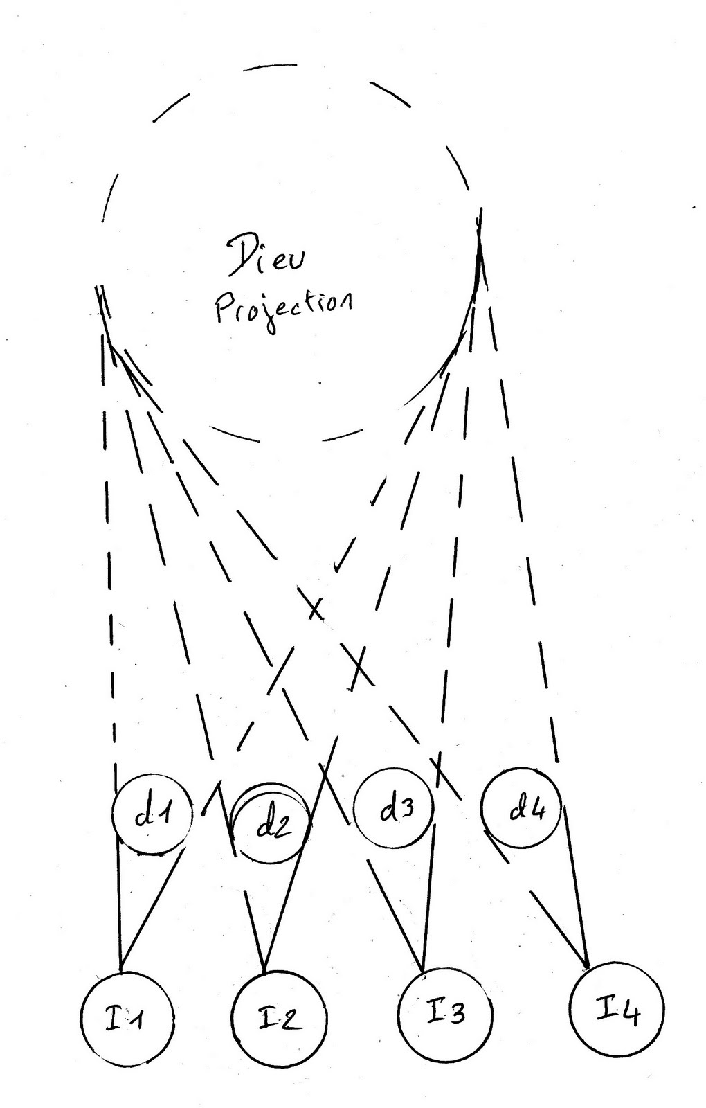 La foi est un pari: dieu projection