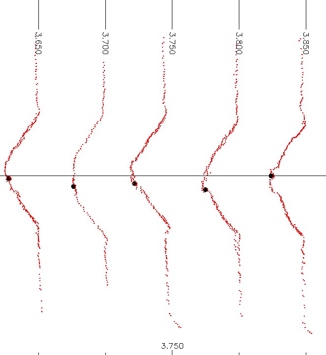 The Wish Software Blog: New Features in AutoChart 2010.00.02 Part 2