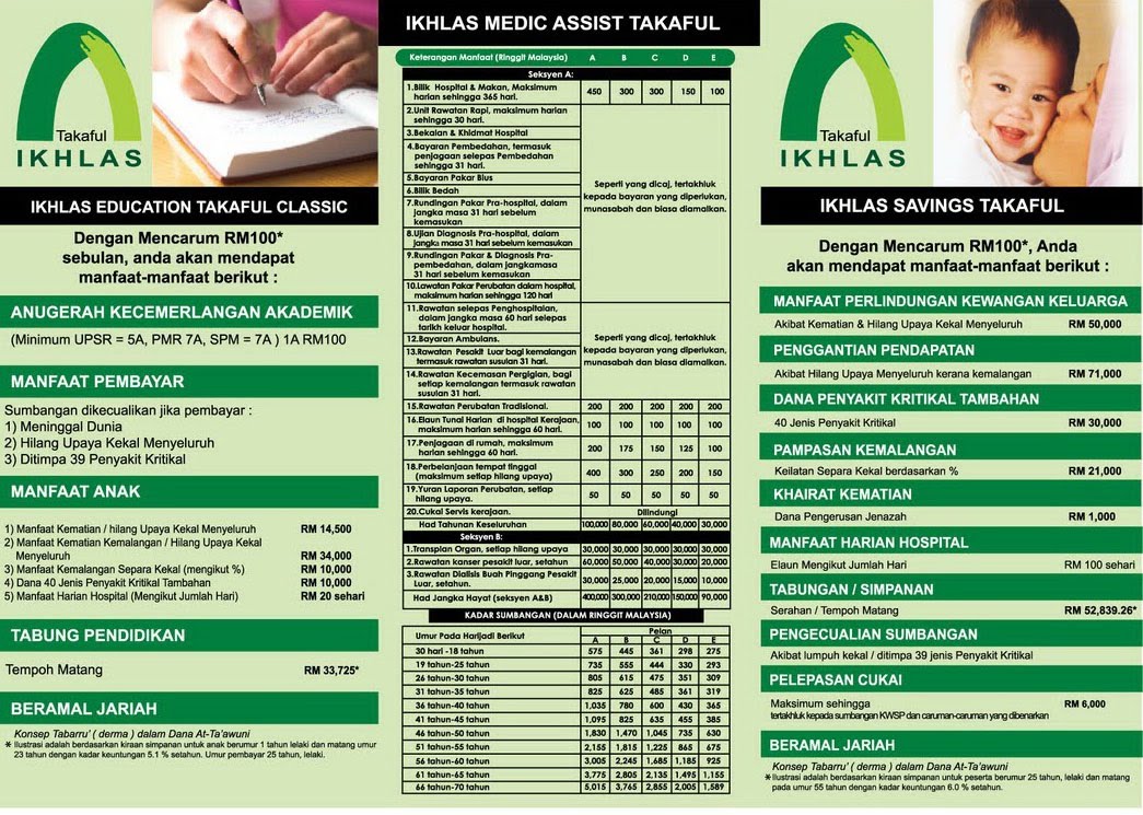 takaful_ikhlas2u -Shield & Protector: PRODUK TAKAFUL IKHLAS
