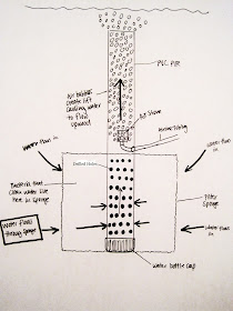 Nick's Aquarium: DIY Sponge Filter