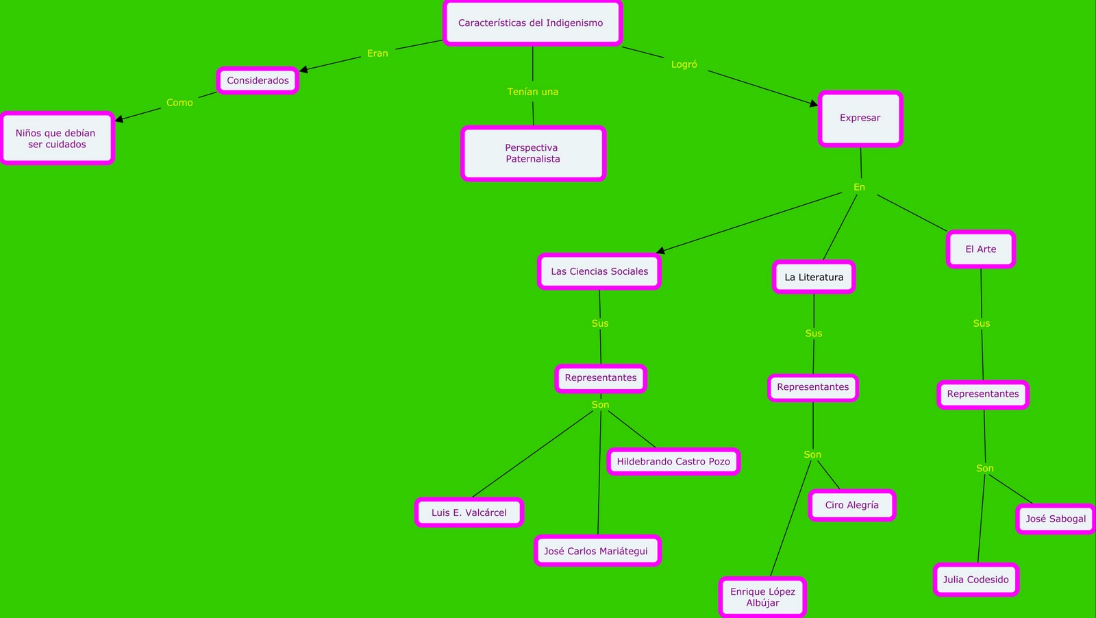 El Mundo Indigena: Características del Indigenismo
