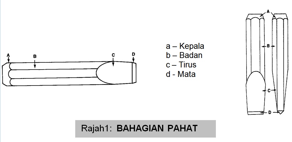 ALATAN TANGAN