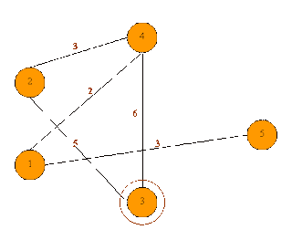 SEARCH ALGORITHMS: Hill Climbing Algorithm
