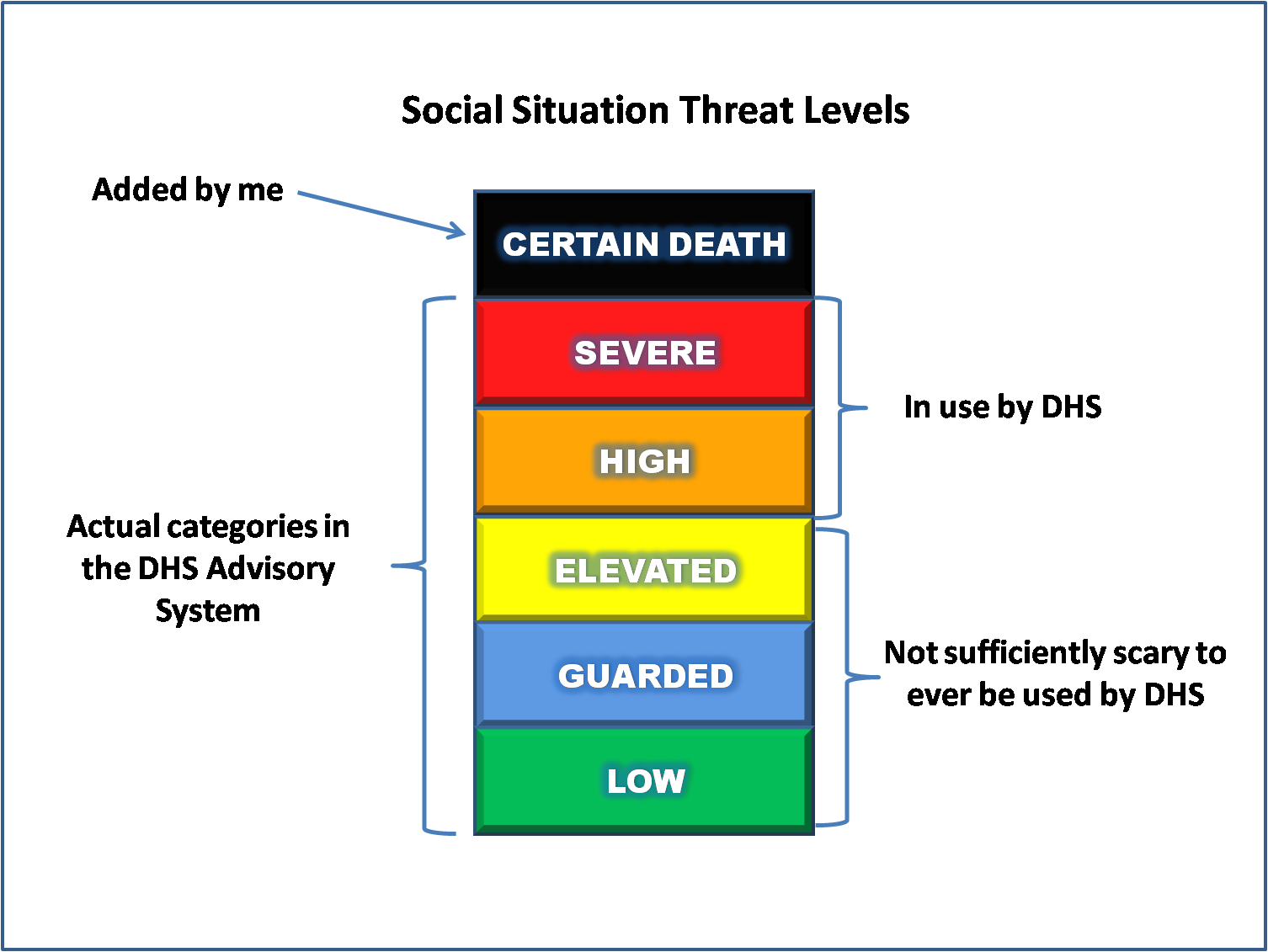 Three Gray Walls: Threat Level Orange!