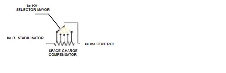block note: PESAWAT RONTGEN KONVENSIONAL