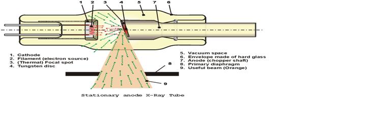 Medical Instrumentation: Pesawat Rontgen Konvensional