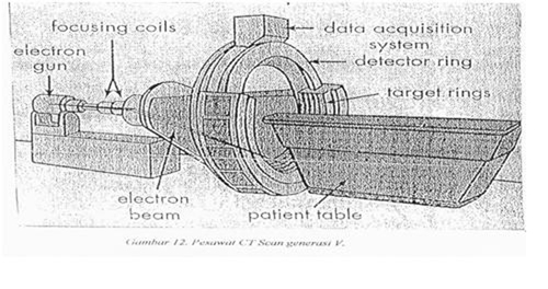block note: CT-SCAN