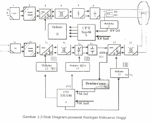 block note: pesawat rontgen condensator discharge
