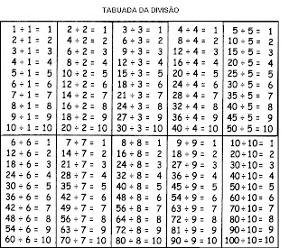 EMEB. Pref. Henrique Liebl: Tabuada da Divisão