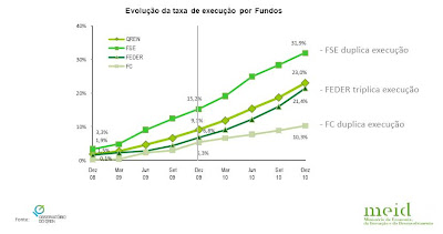 F. Iniciativas - Portugal