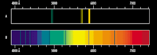de(cor)e luz: Espectros contínuos e descontínuos