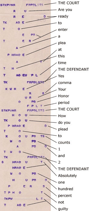 Court Reporting 101: Mata Hari has nothin’ on me