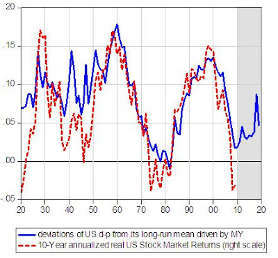 The Vantage Point: Demographics and Stock Market Fluctuations