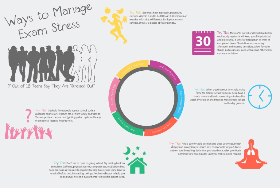 Sweet & Simple: Exam Stress Infographic {Design}