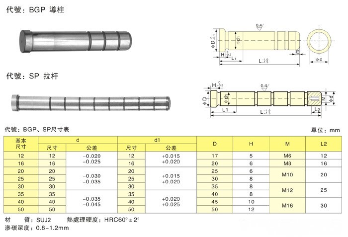 Die Base Design-Menentukan kedudukan serta memilih saiz guide pin - Wak ...