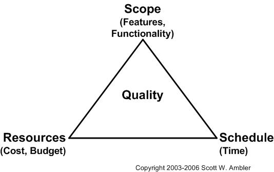 Famous: Iron Triangle