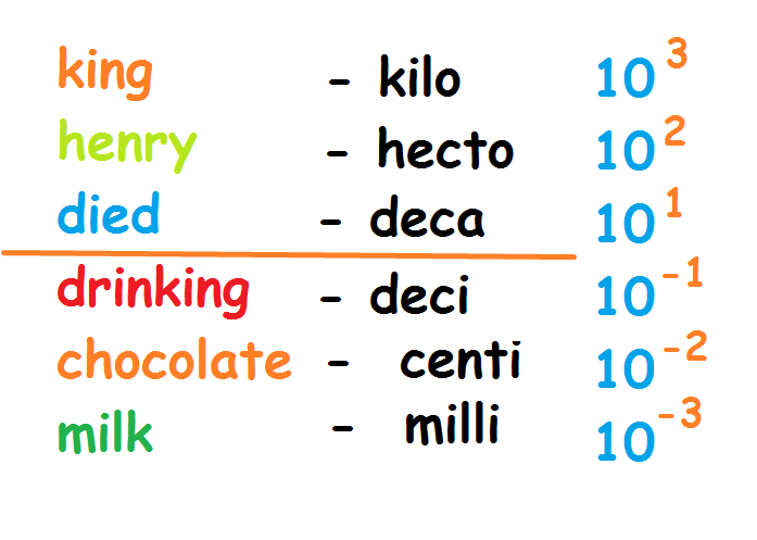 Pneumonixx: Chemistry: KHDDCM unit standard notation