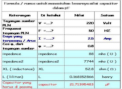 soegi jawa: Perhitungan Capacitor