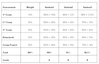 Download Project Model Template free - nativefreeware