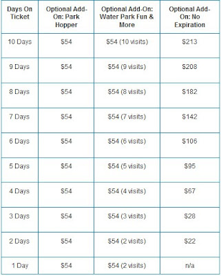 Disney World Tickets | Only WDWorld: Disney World Magic Your Way Tickets