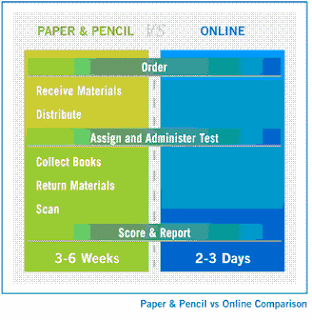 Stanford Achievement Test Series: Stanford Achievement Test