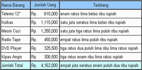 Angka Satu Juta 500 12 Cara Penulisan Angka Dan Lamba - vrogue.co
