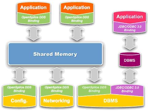 nayapaan: What is DBMS? What are the characteristics of DBMS