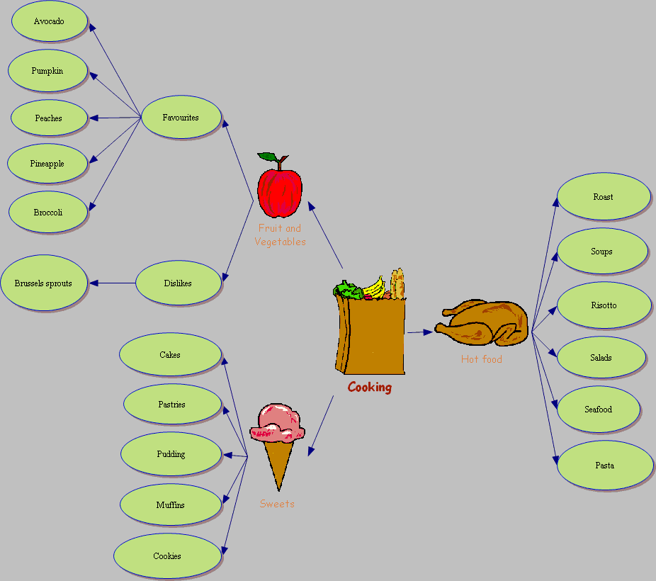 krsticevic03: WEEK 1: Blogs and Brainstorming