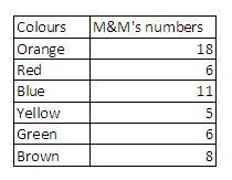 krsticevic03: WEEK 4: M&Ms and Mermaids