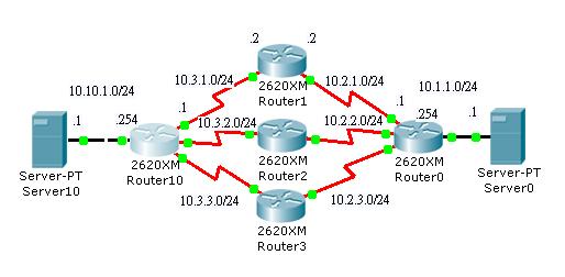 Cisco學習資訊分享: 線路負載平衡 (Path Load Balancing) 觀察範例, 使用 Packet Tracer 5.2