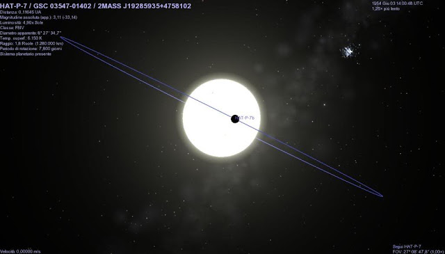 Nemesis Project Research: HAT-P-7b orbita retrograda, orbita inclinata ...